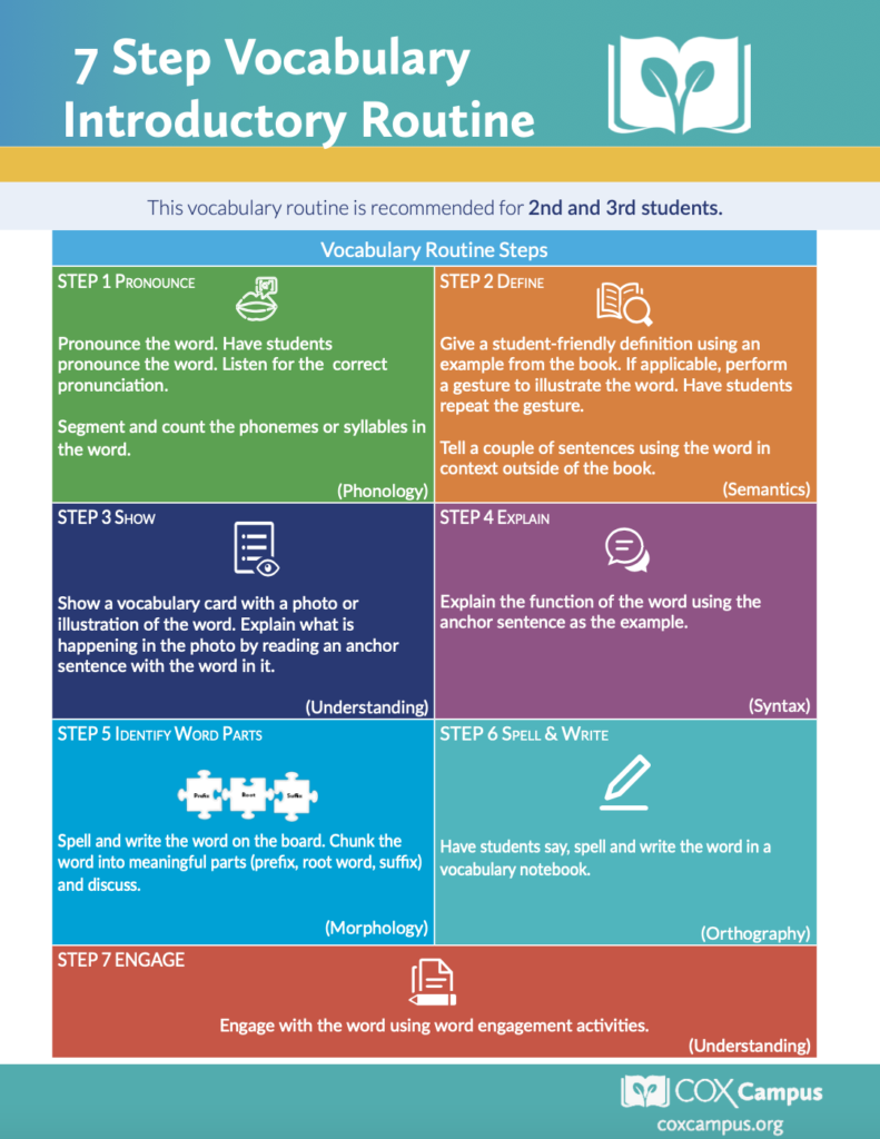 7 Step Vocabulary Routine Resource Library Cox Campus